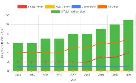Liberty County Property Tax | Updated Insights & Analysis